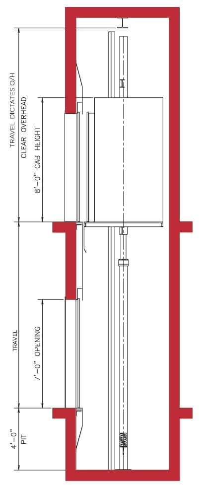 Freedom Dual Holeless Single Stage | Nidec Elevator Group