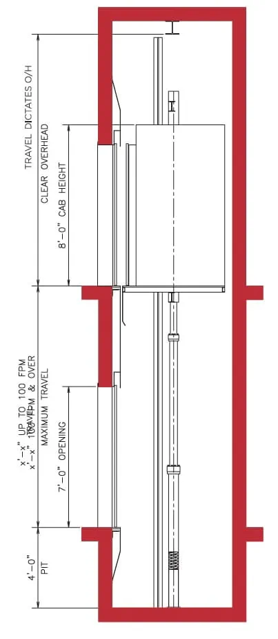 Freedom Dual Holeless Two Stage | Nidec Elevator Group