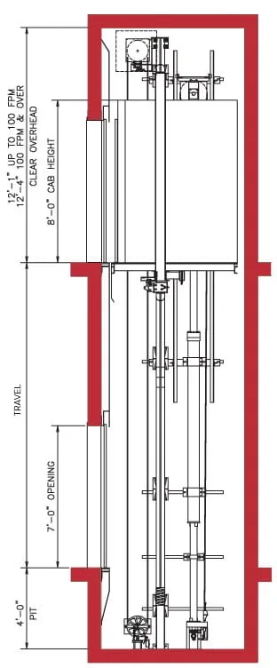 Freedom Dual Roped | Nidec Elevator Group