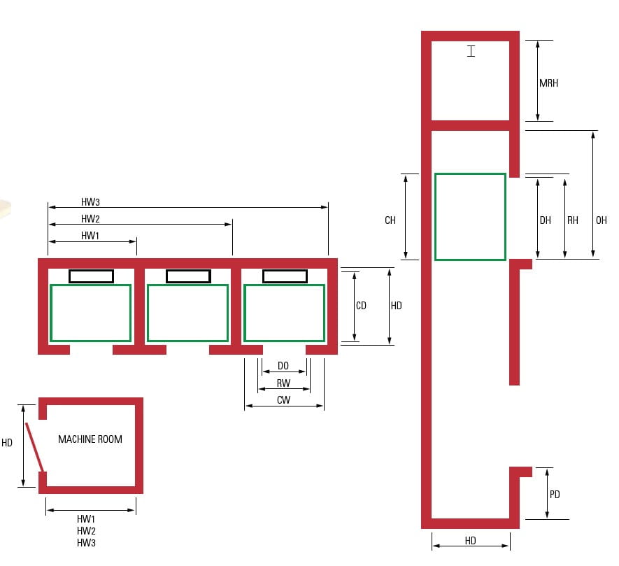 Freedom Machine Room | Nidec Elevator Group