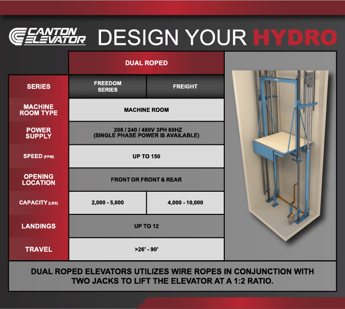Hydraulic Elevators - Nidec Elevator Group