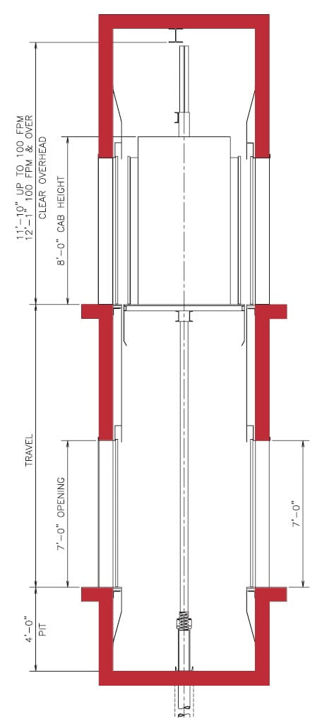 Freedom In Ground - Nidec Elevator Group