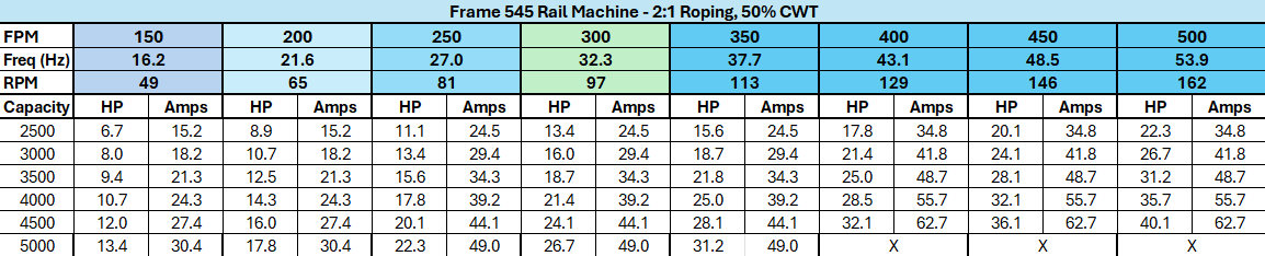 Gearless ACPM Machines - Nidec Elevator Group
